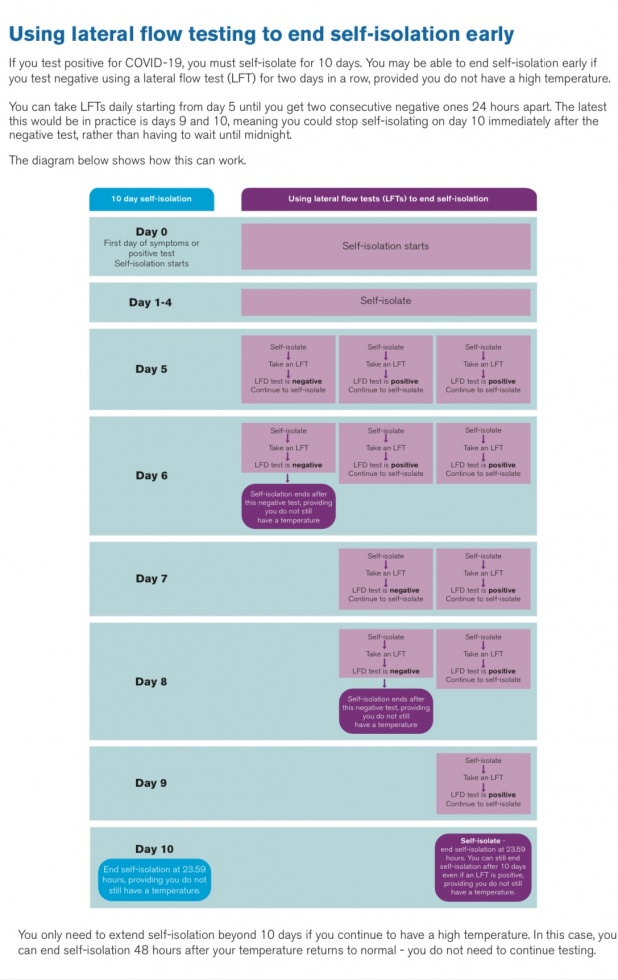 Changes to 10 day self-isolation period for COVID19 cases